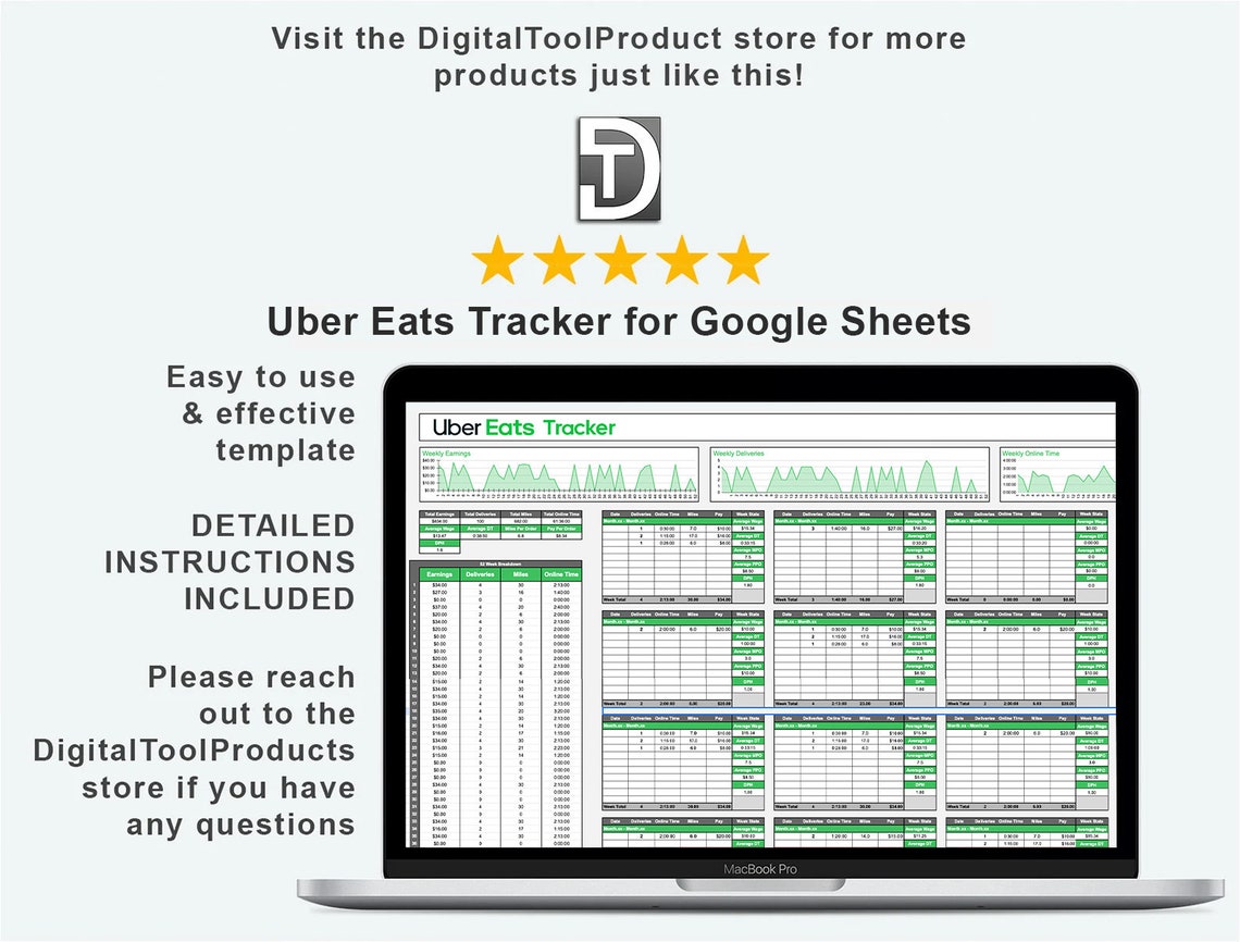 Uber Eats Tracker Template: Delivery Log | Performance Statistics ...