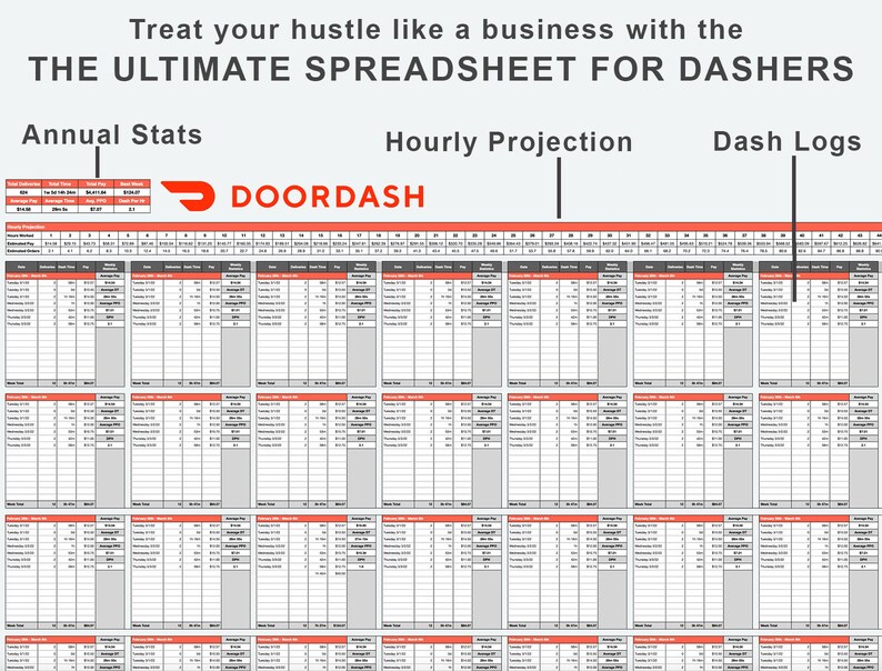 Doordash Dasher Tracker: Stats & Projections for Apple Numbers - Etsy
