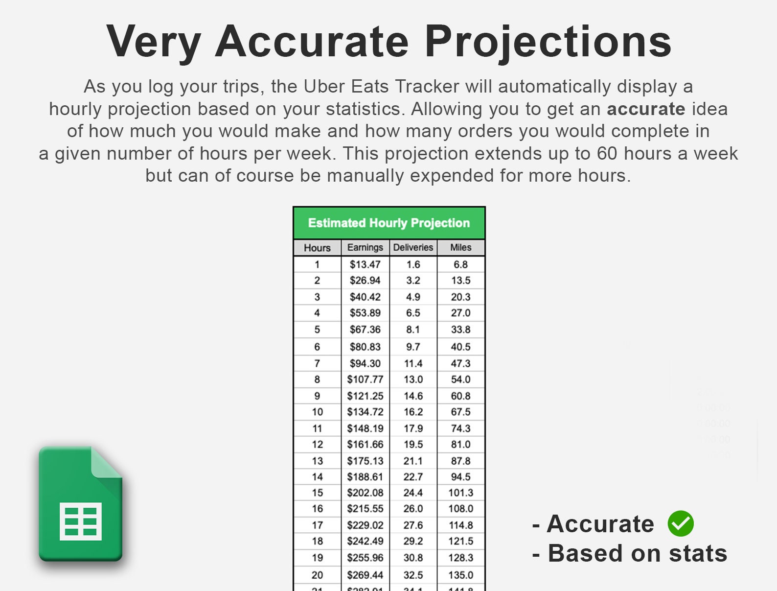 Uber Eats Tracker Template: Delivery Log | Performance Statistics ...