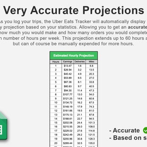 Uber Eats Tracker Template: Delivery Log | Performance Statistics ...