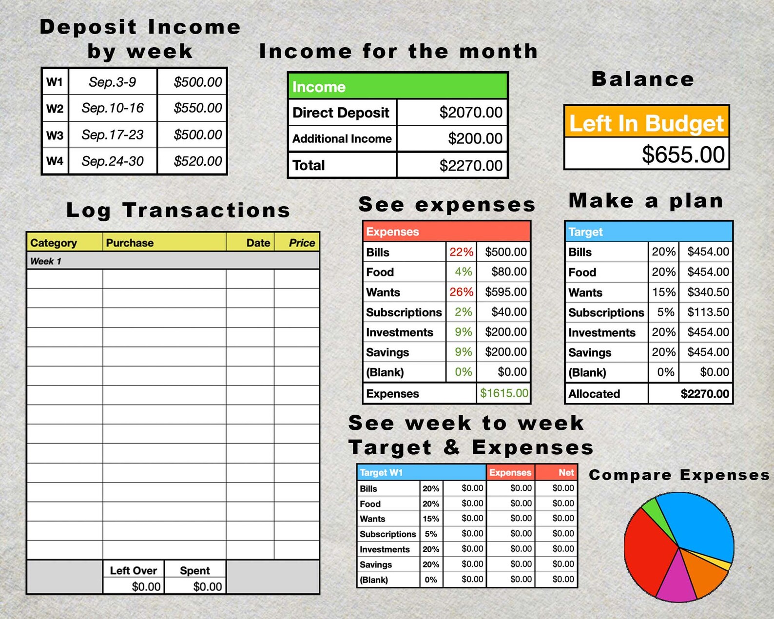 Standard Monthly Budget Apple Numbers IOS Layout Zero - Etsy