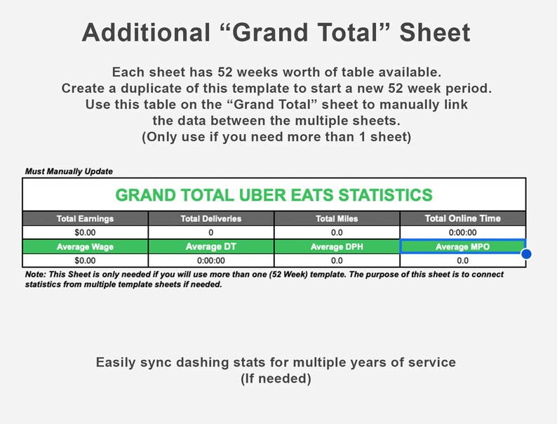 Uber Eats Tracker Template: Delivery Log | Performance Statistics ...