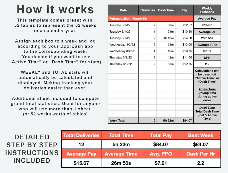 Doordash Dasher Tracker: Stats & Projections for Apple Numbers - Etsy