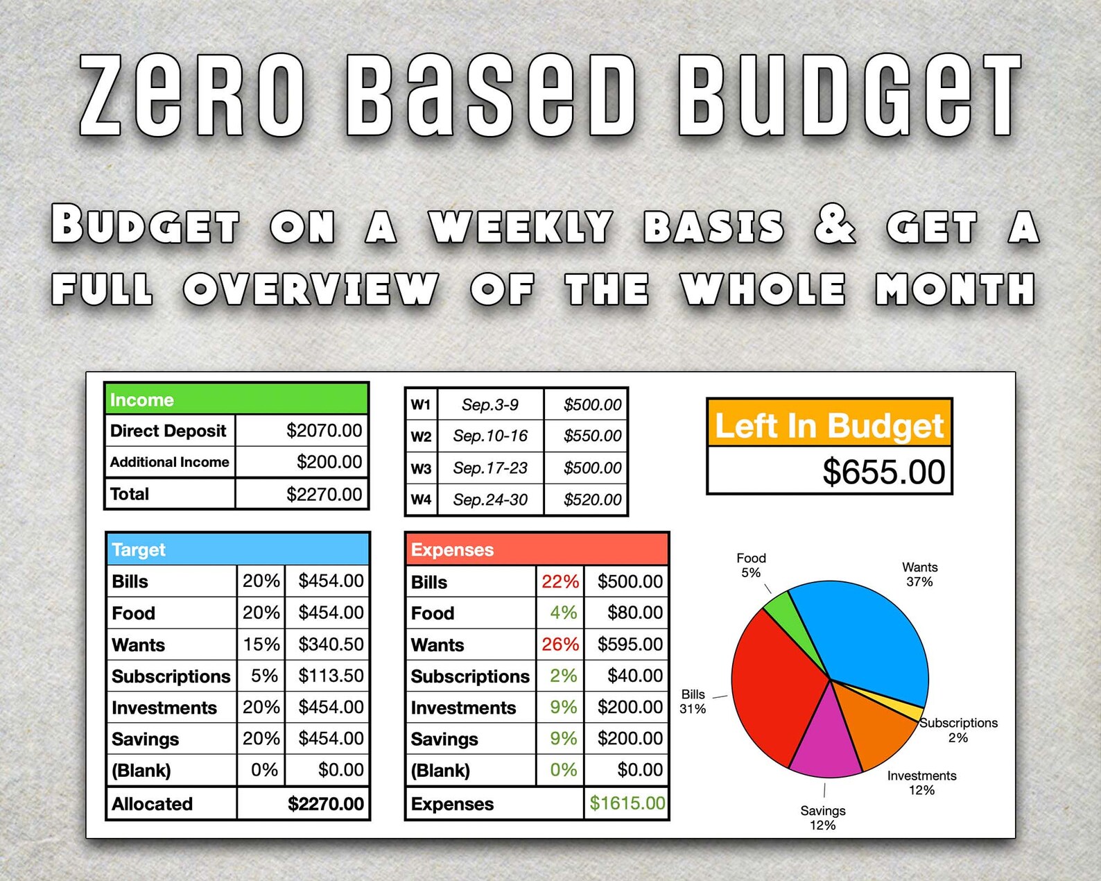 Monthly Budget Spreadsheet: Apple Numbers, Zero Based (IOS Layout) - Etsy