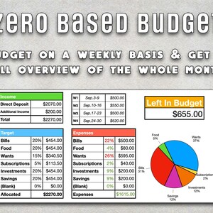 Standard Monthly Budget | Apple Numbers (IOS Layout) | Zero Based ...