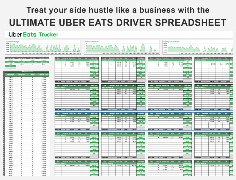 Uber Eats Delivery Tracker Template for Google Sheets Uber Eats ...