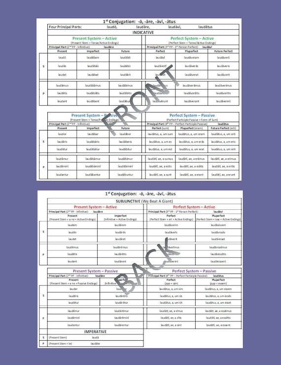 Latin Tenses Chart Verb Tensing | TPT