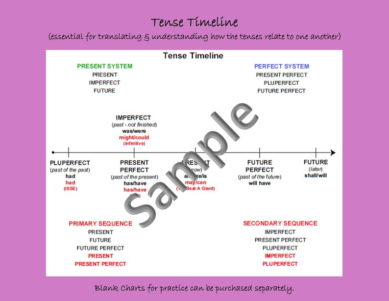 Latin Grammar Rules Booklet (first, Second, & Third Year Henle) With ...