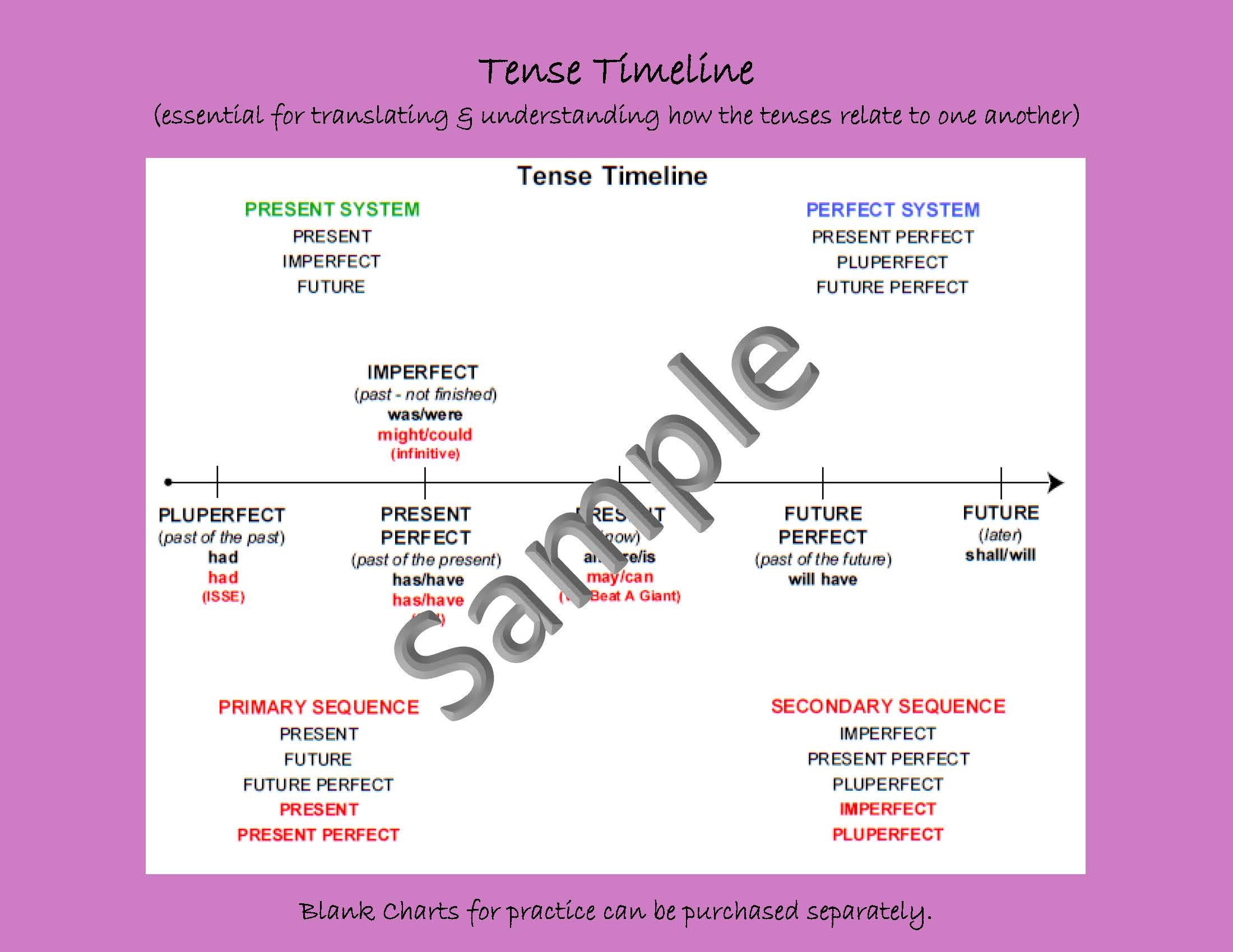 Latin Grammar Rules Booklet (first & Second Year Henle) - Etsy