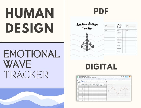 Human Design Quick Guide to the 4 Variables transformations - Etsy Canada