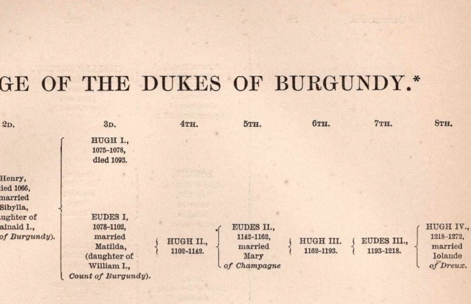 The DUKES OF BURGUNDY Lineage Chart - European Great Historical Family ...