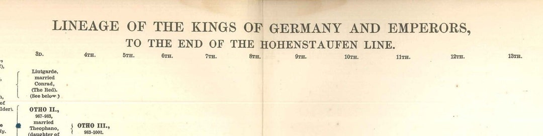 Kings & Emperors of Germany and House of Hapsburg Lineage Chart ...