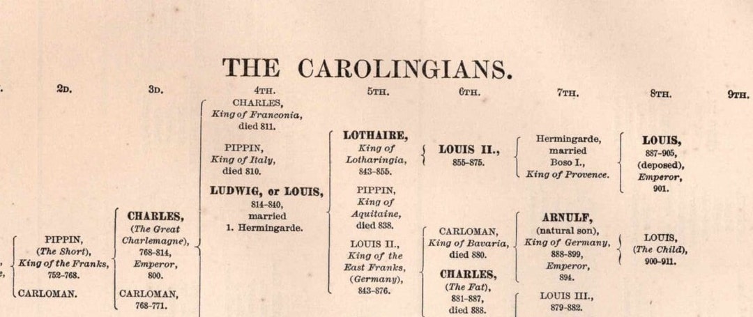 THE CAROLINGIANS Lineage Chart - European Great Historical Family ...