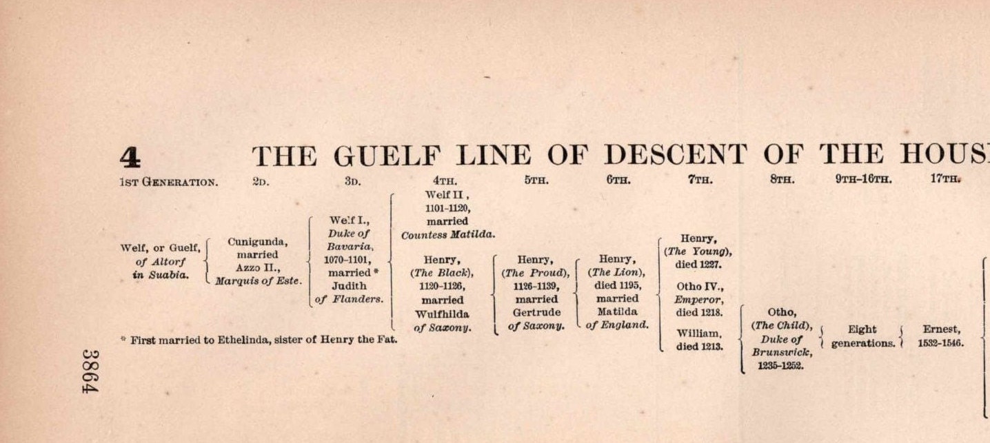 The Guelf Line of Descent of the HOUSE OF HANOVER Lineage Chart ...
