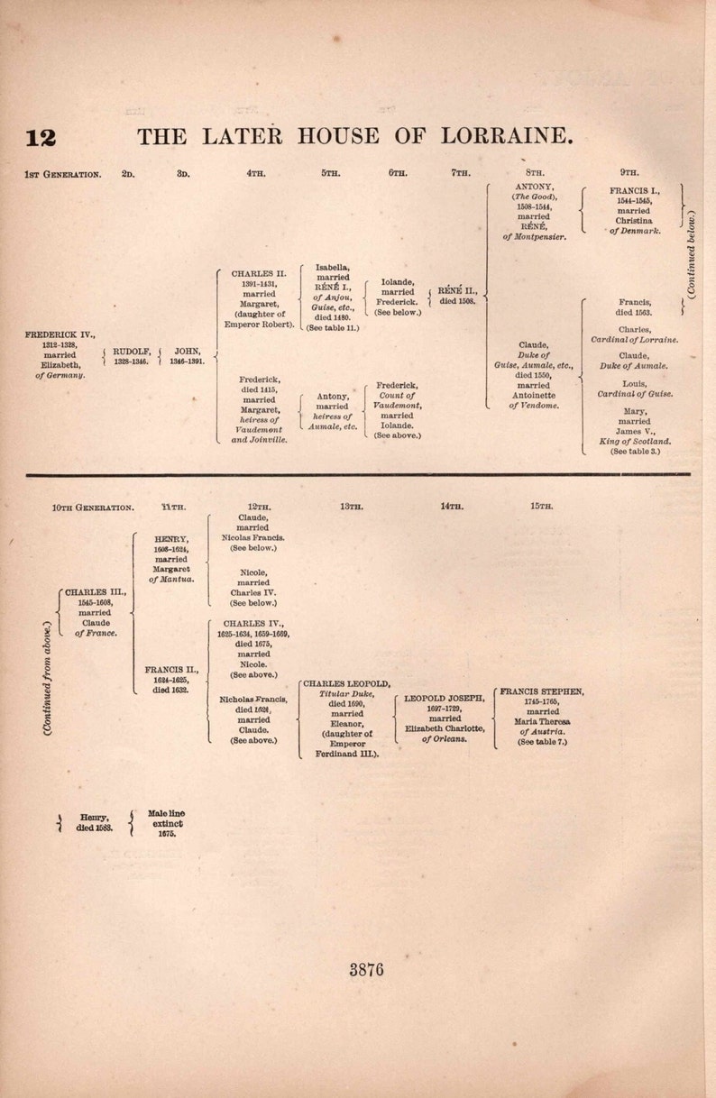 The LATER HOUSE of LORRAINE Lineage Chart - European Great Historical ...