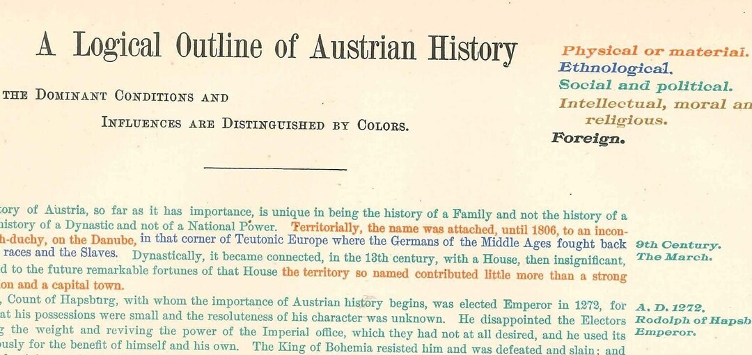 AUSTRIAN HISTORY Chart - Antique 1901 Digital Print- Wall Décor ...