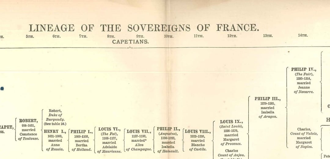 SOVEREIGNS OF FRANCE Lineage Chart - Great European History - 1901 ...