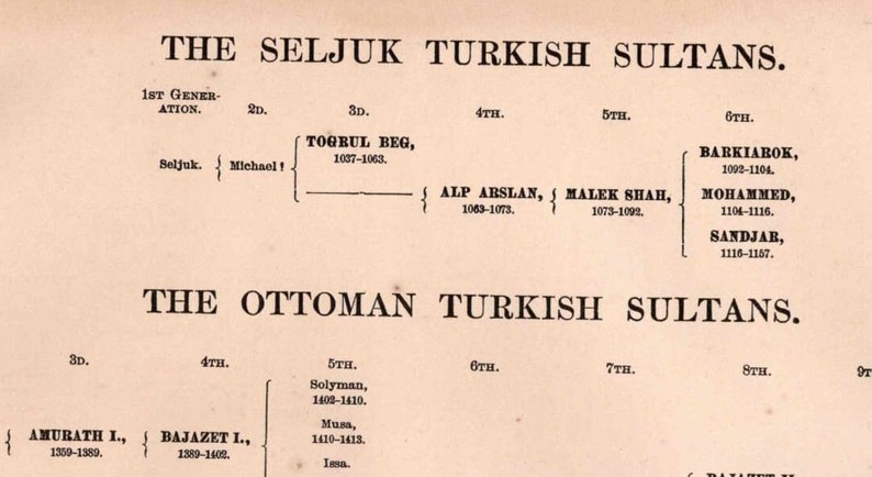 Seljuk & Ottoman Turkish Sultans Lineage Chart - 1901 Historical Print ...