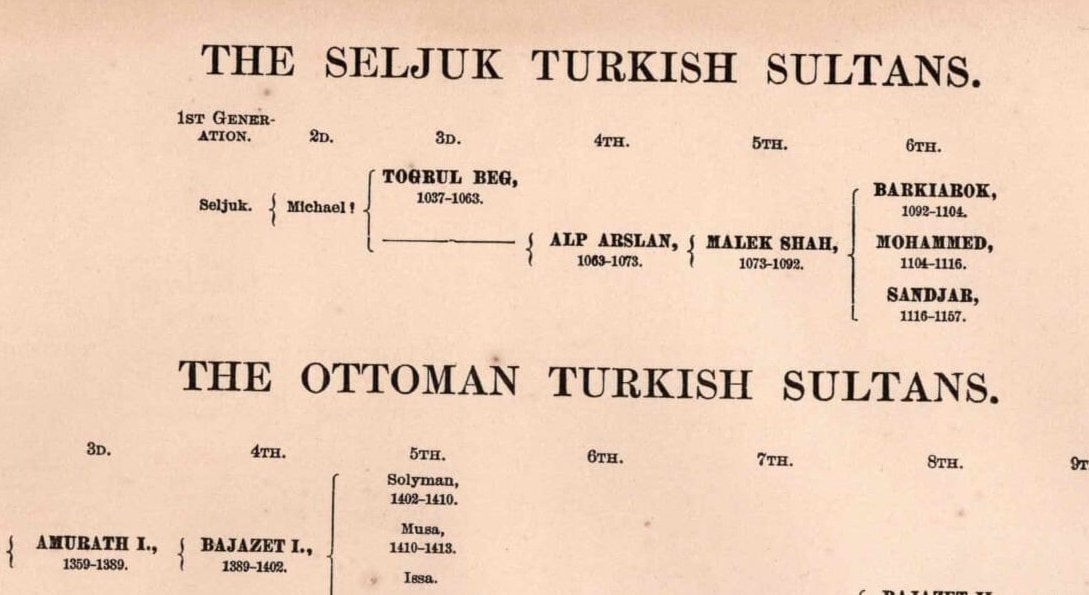 Seljuk & Ottoman Turkish Sultans Lineage Chart - 1901 Historical Print ...