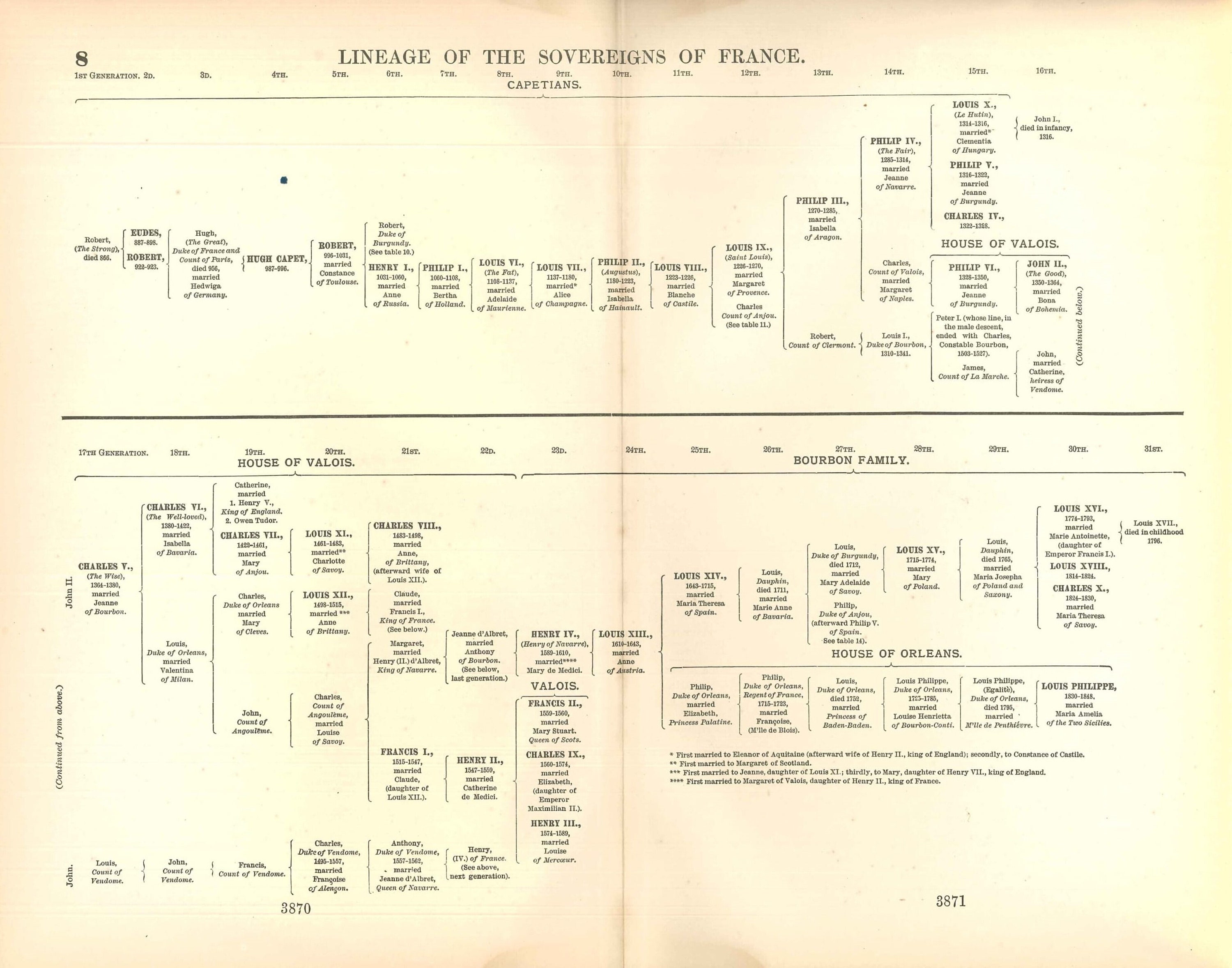 SOVEREIGNS OF FRANCE Lineage Chart - Great European History - 1901 ...