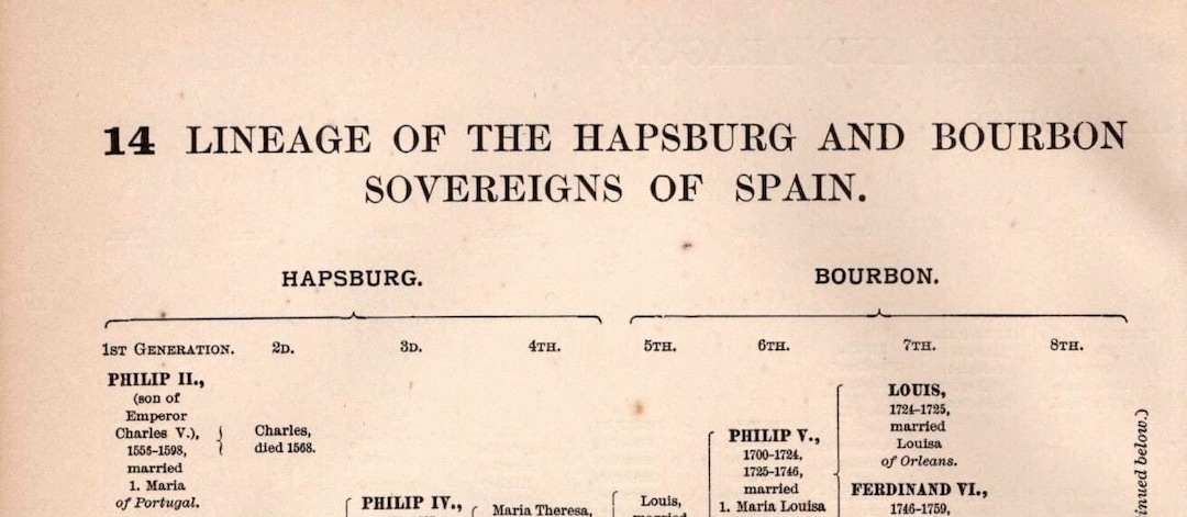 HAPSBURG & BOURBON SOVEREIGNS of Spain Lineage Chart- European Great ...