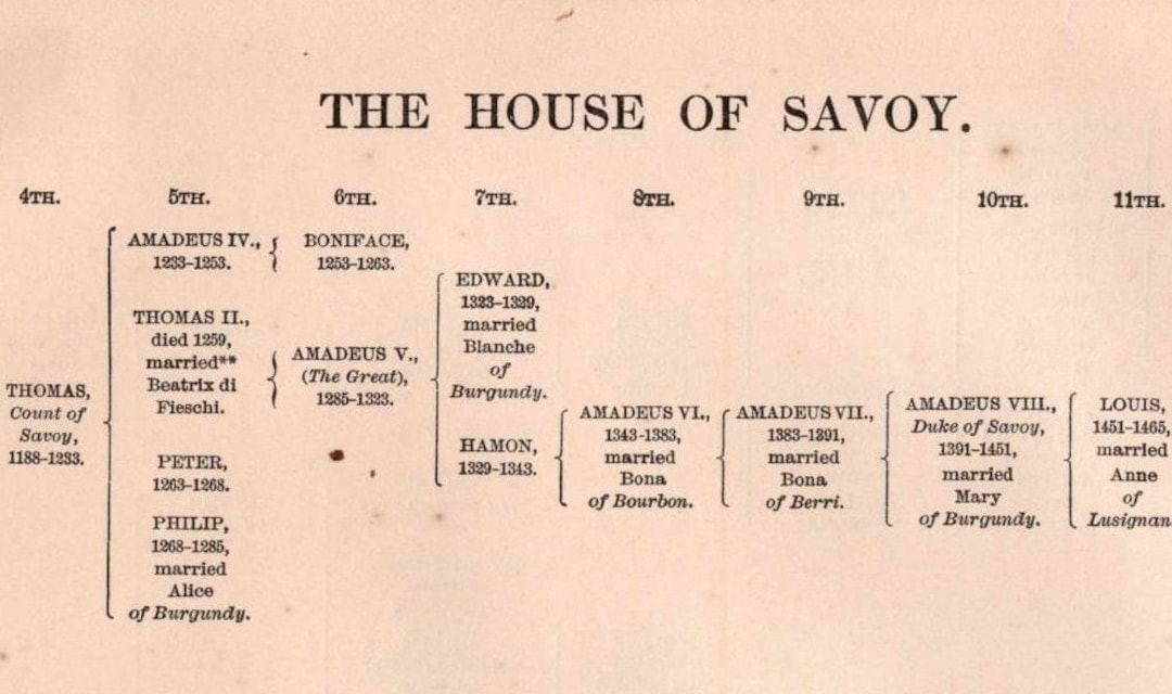 House of Savoy Lineage Chart: European History Print (digital Download ...