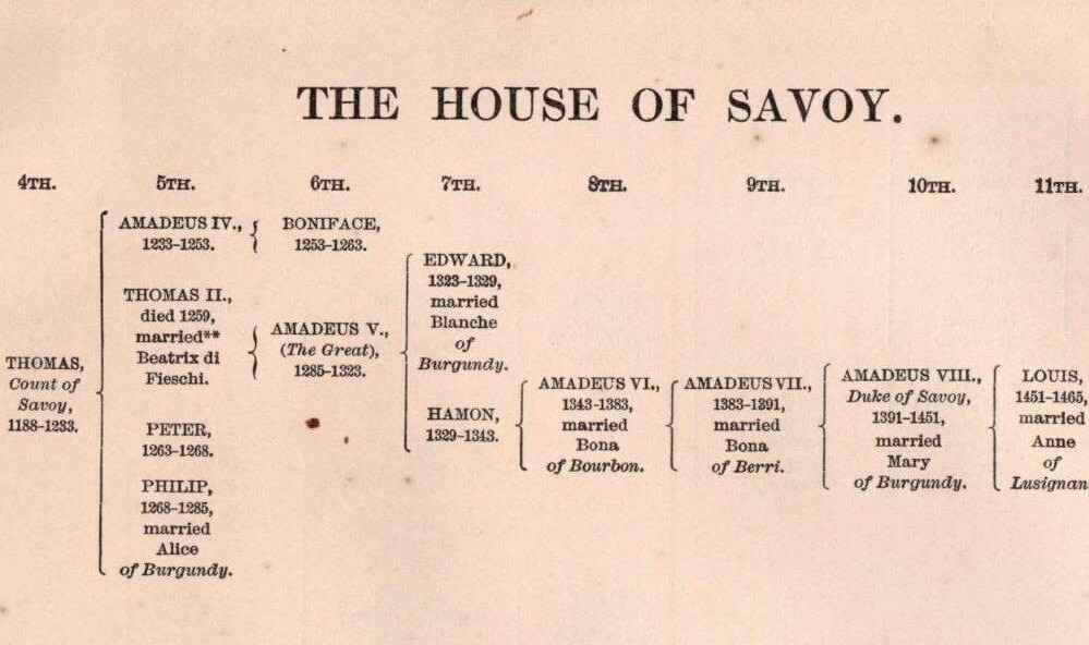 House of Savoy Lineage Chart: European History Print (digital Download ...