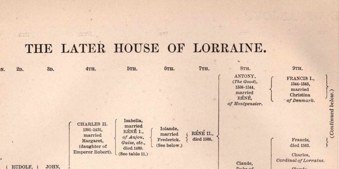 The LATER HOUSE of LORRAINE Lineage Chart - European Great Historical ...