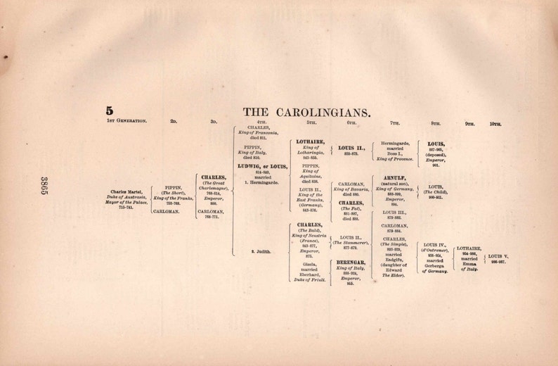 THE CAROLINGIANS Lineage Chart - European Great Historical Family ...