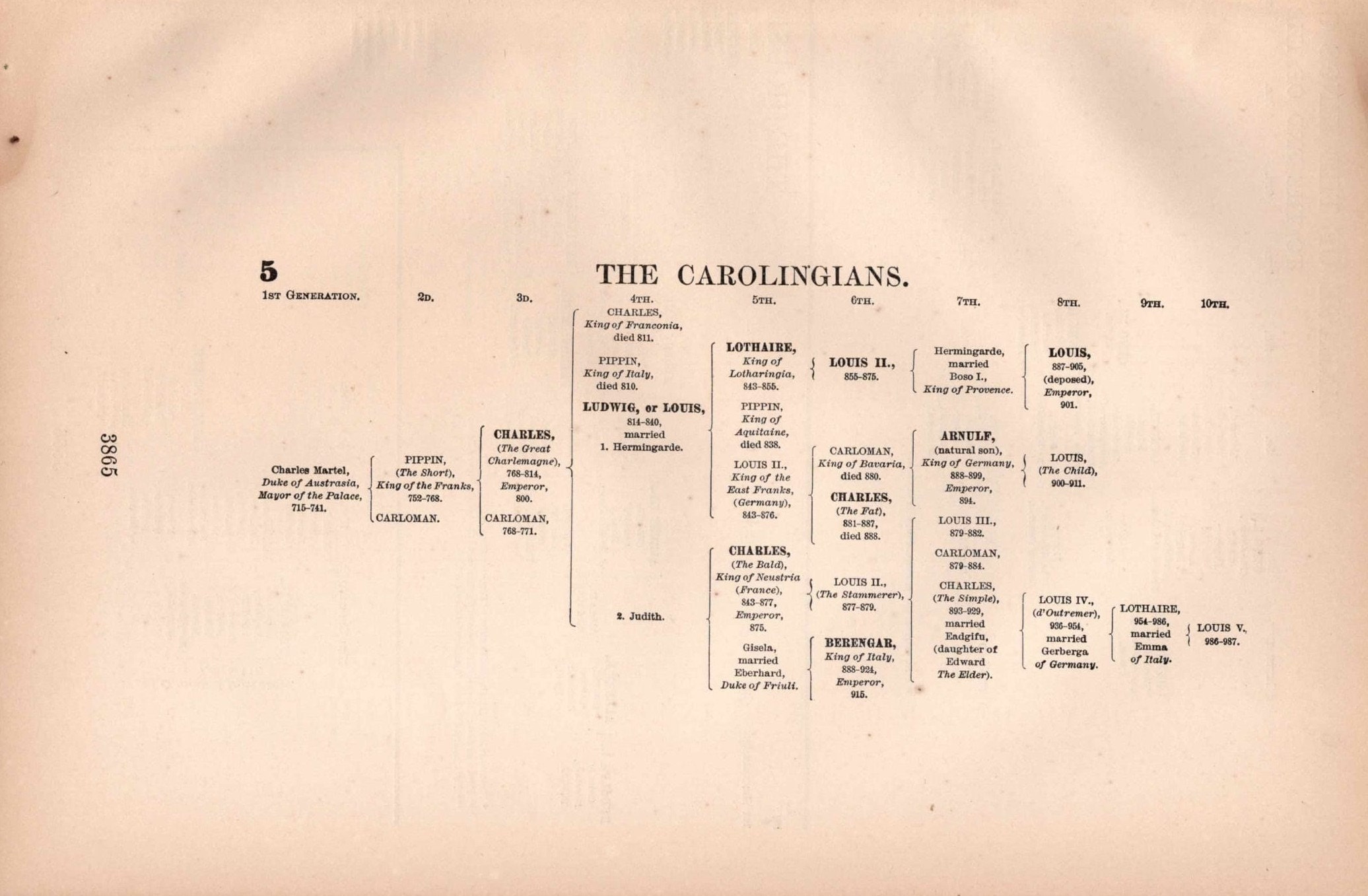 THE CAROLINGIANS Lineage Chart - European Great Historical Family ...