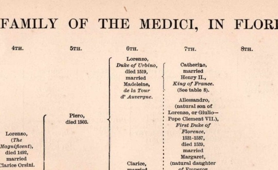 MEDICI FAMILY in FLORENCE Lineage Chart - European Great Historical ...