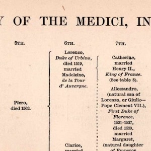 MEDICI FAMILY in FLORENCE Lineage Chart - European Great Historical ...