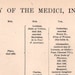 Medici Family Lineage Chart: Florence History (1901 Digital Print) - Etsy