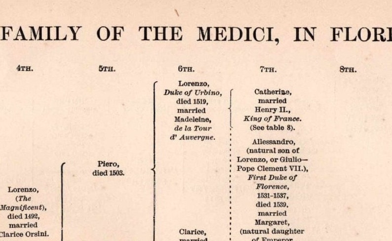 MEDICI FAMILY in FLORENCE Lineage Chart - European Great Historical ...