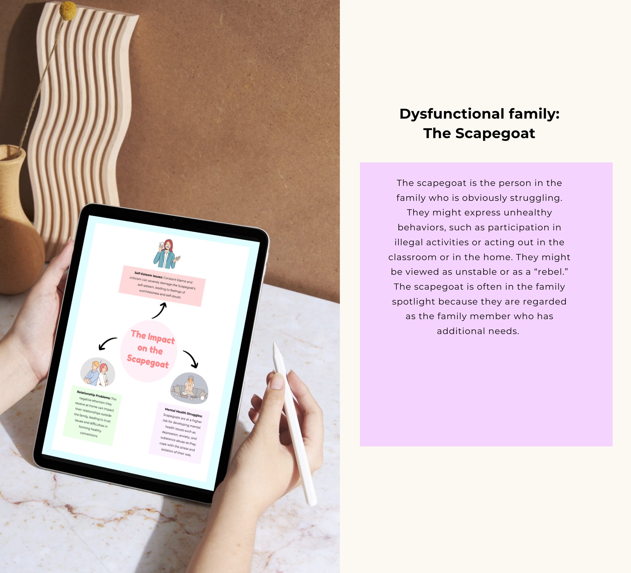 Dysfunctional Family Roles the Scapegoat, Family Therapy, Therapy ...