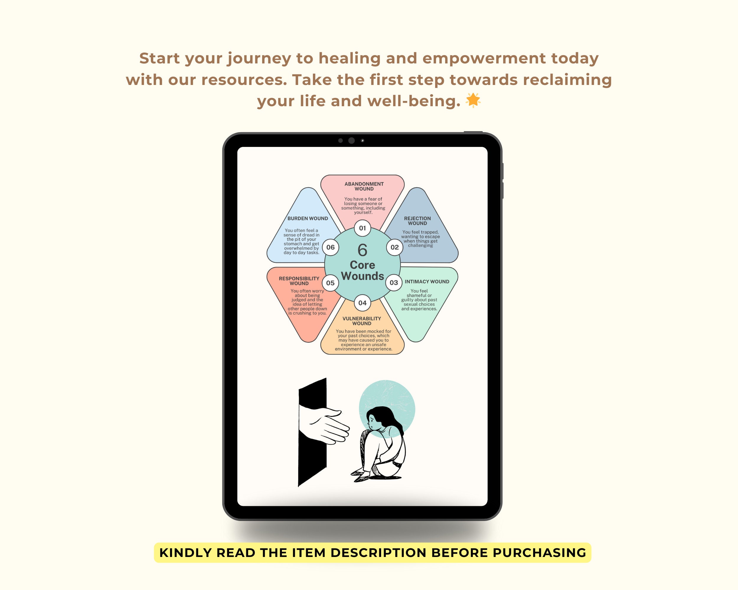 Core Emotional Wounds Visual Aids, Attachment Styles in Relationships ...