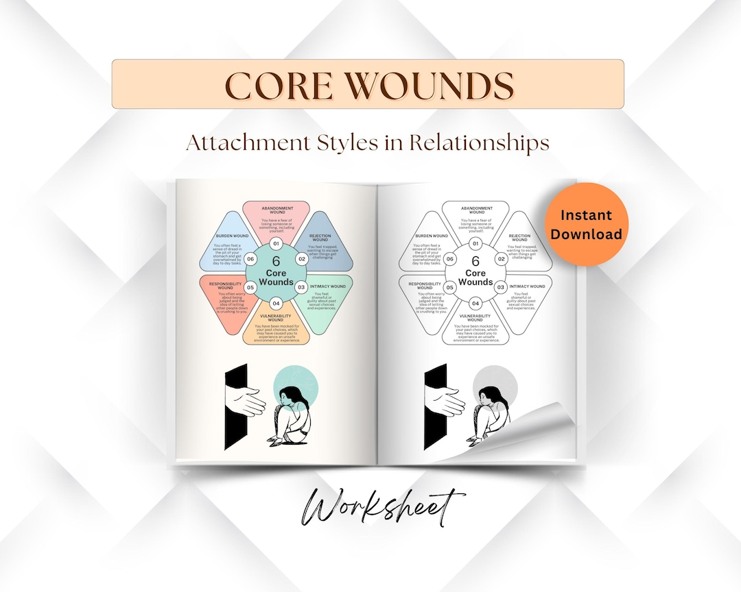 Core Emotional Wounds Visual Aids, Attachment Styles in Relationships ...