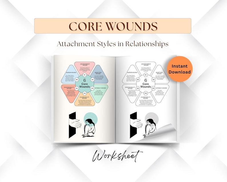 Core Emotional Wounds Visual Aids, Attachment Styles in Relationships ...