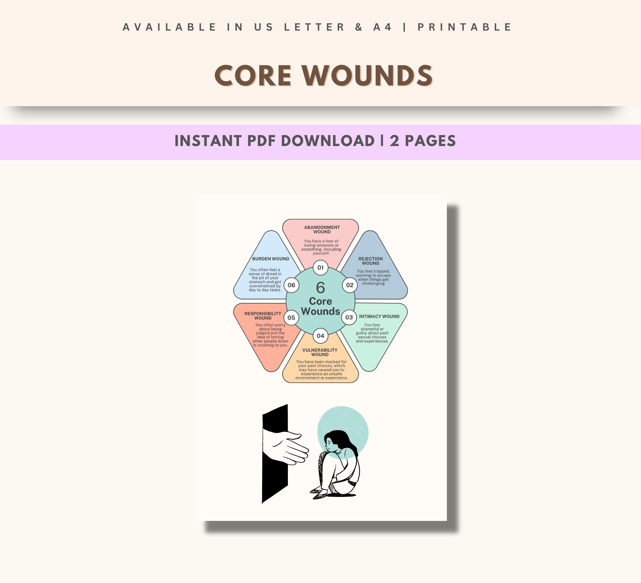 Core Emotional Wounds Visual Aids, Attachment Styles in Relationships ...