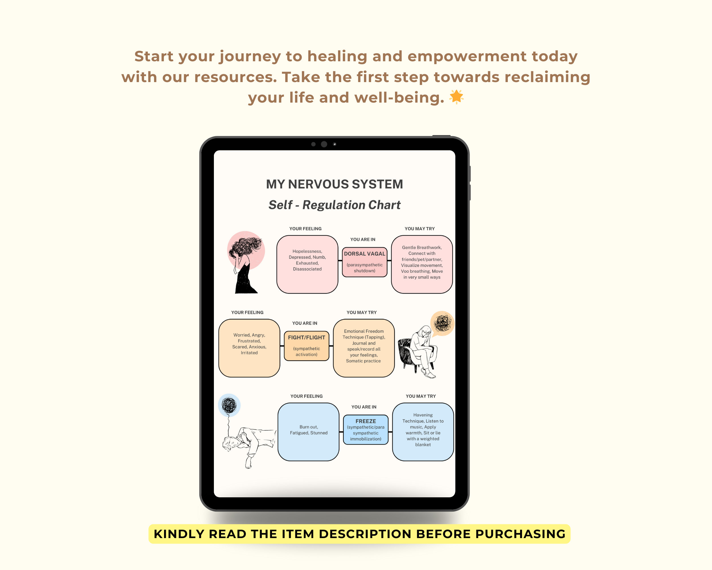 Nervous System Self-regulation, Emotional Regulation Visual Aid ...