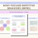 Body-focused Repetitive Behaviors Worksheets, Skin Picking Disorder ...