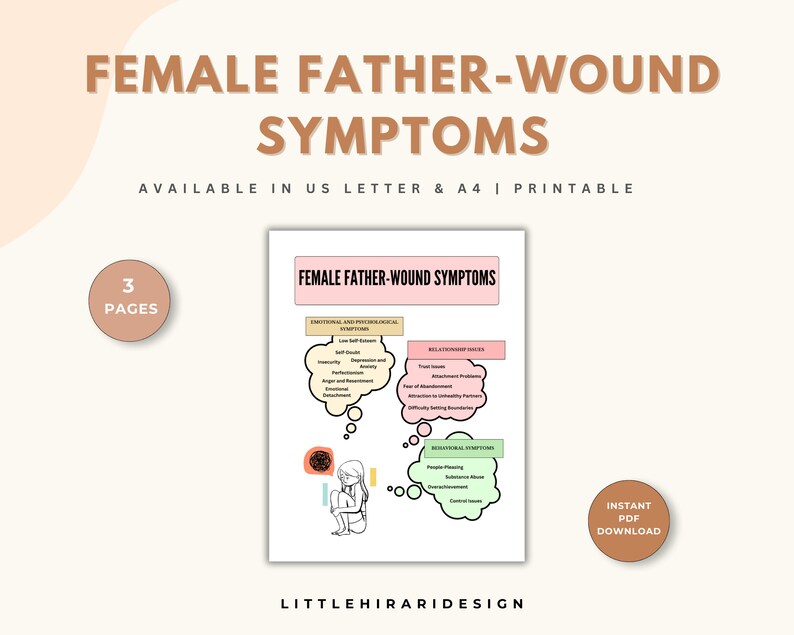 Female Father-wound Symptoms, Reparenting Inner Child, Inner Child ...