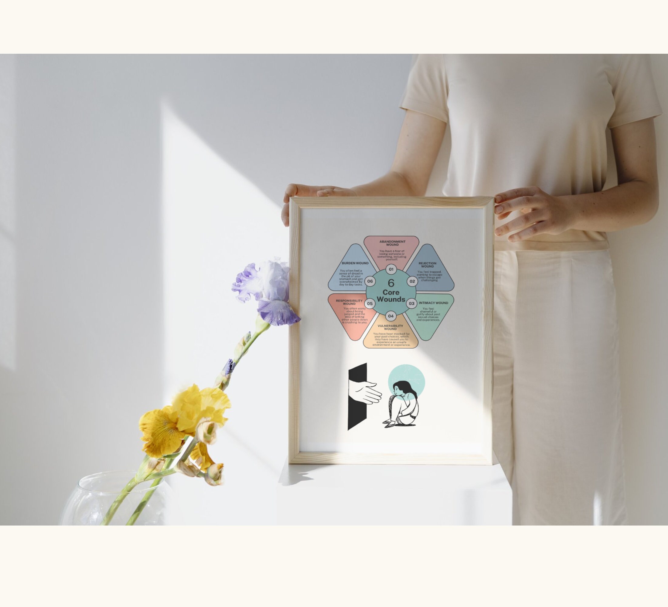 Core Emotional Wounds Visual Aids, Attachment Styles in Relationships ...