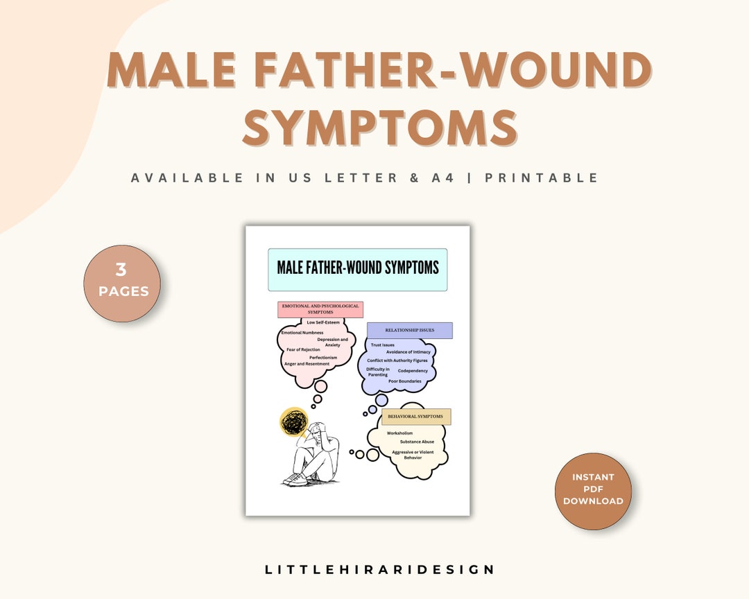 Male Father-wound Symptoms, Reparenting Inner Child, Inner Child Wounds ...