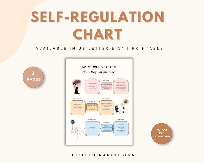 Nervous System Self-regulation, Emotional Regulation Visual Aid ...