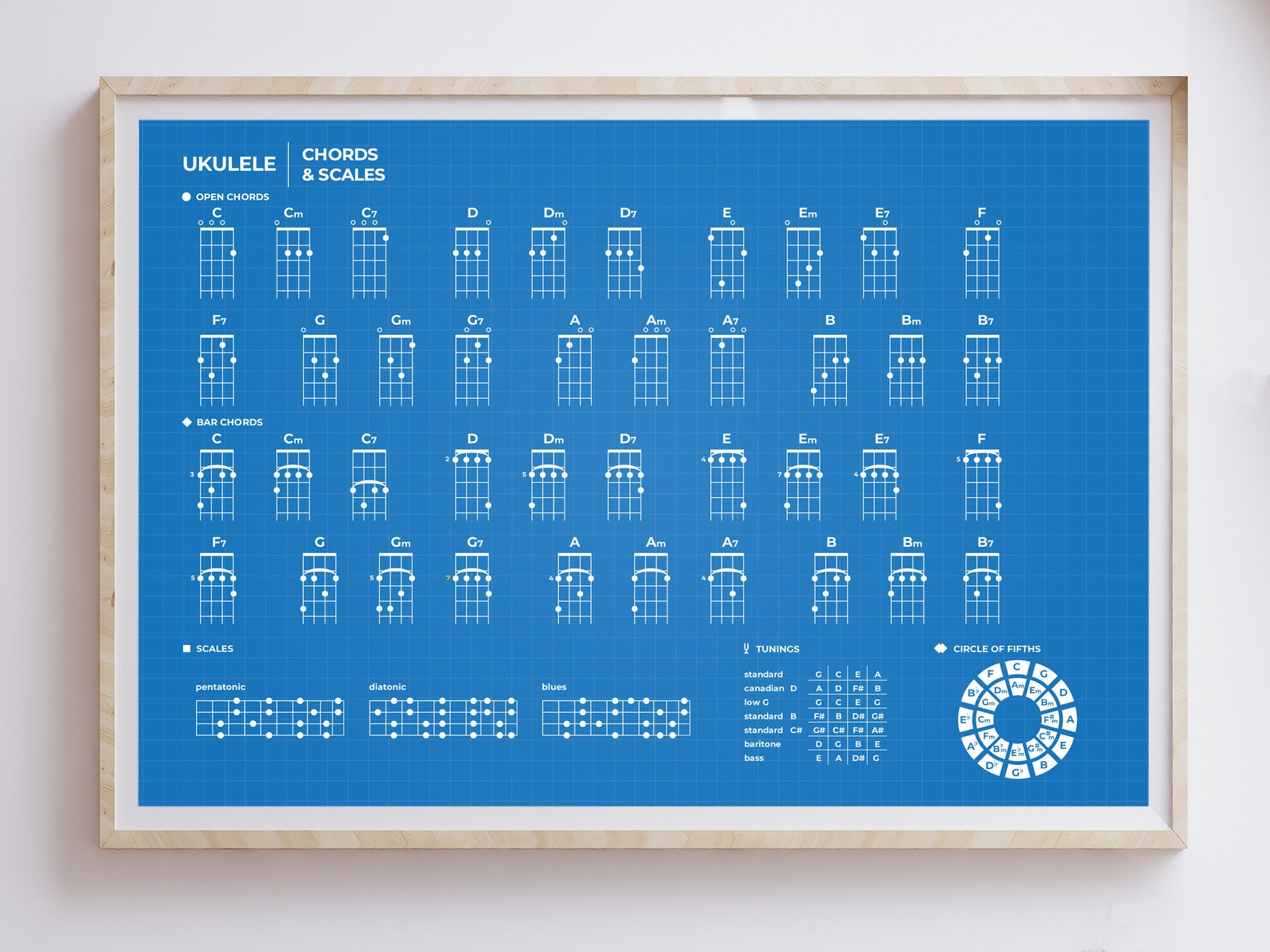 Poster | Ukulele Chords & Scales - Etsy