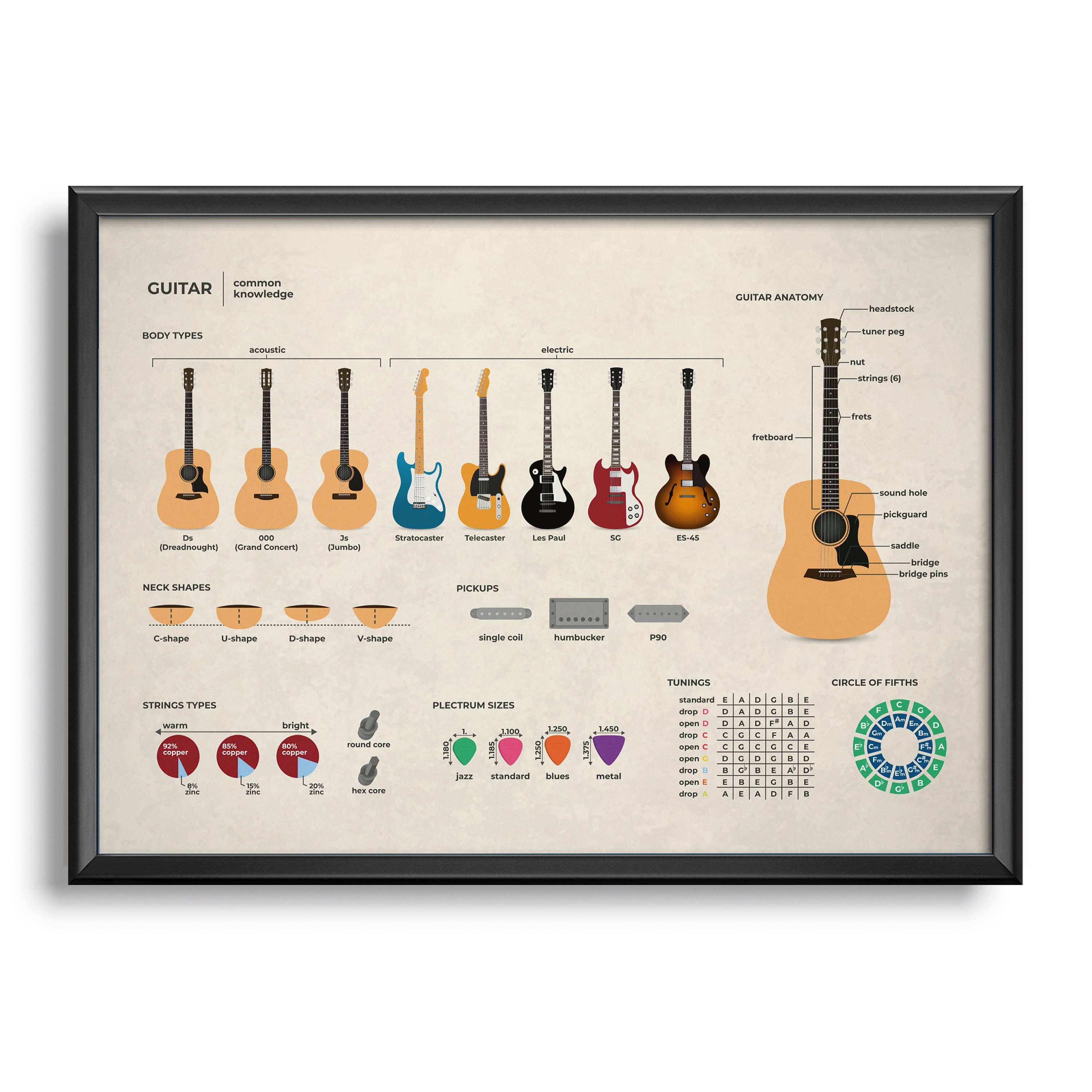 Guitar Knowledge Poster | Guitar Poster | Muziek Gitaar Poster | Gitaar ...
