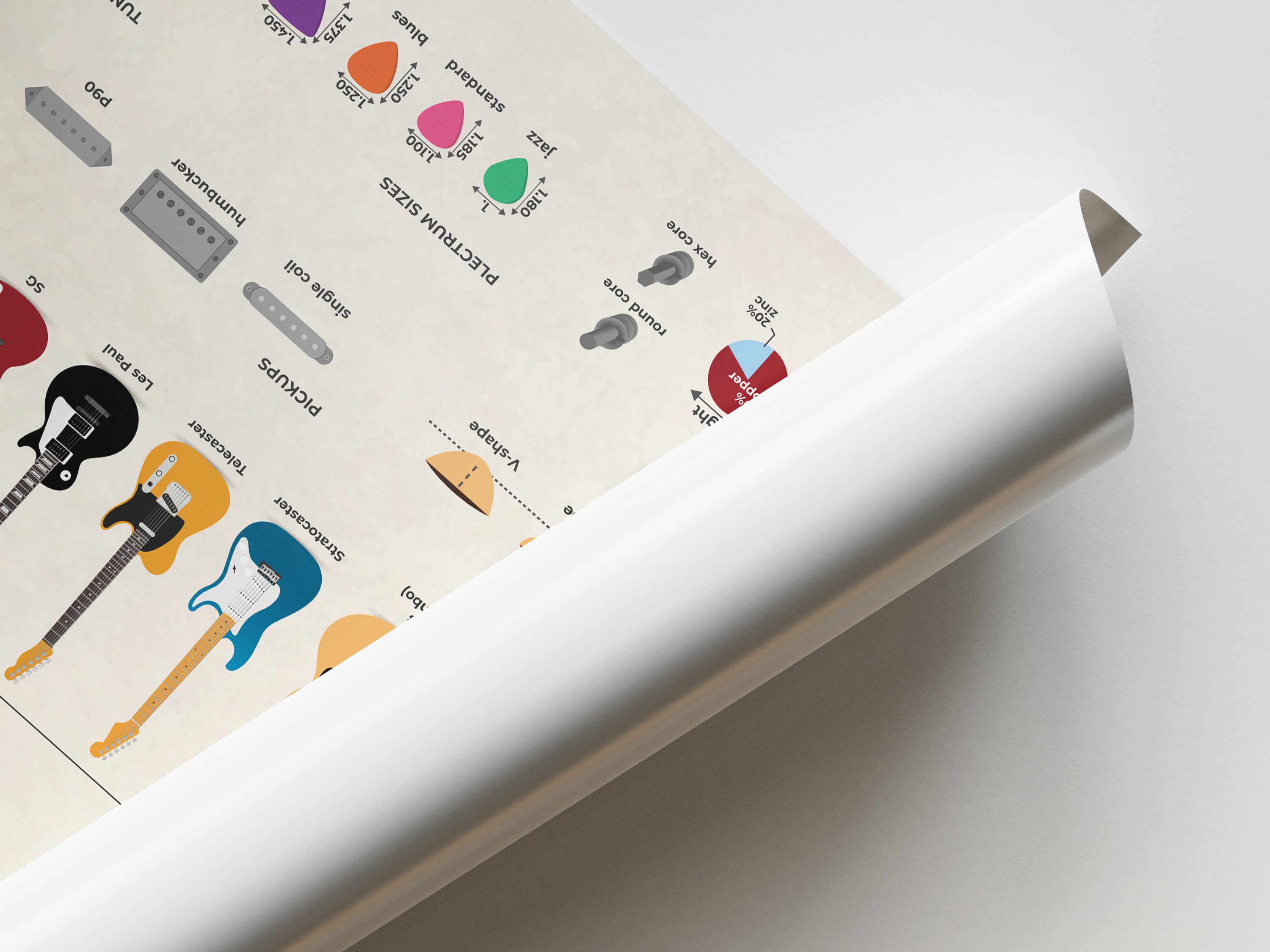 Guitar Knowledge Poster | Guitar Poster | Muziek Gitaar Poster | Gitaar ...