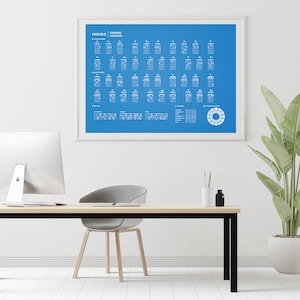 Poster | Ukulele Chords & Scales - Etsy