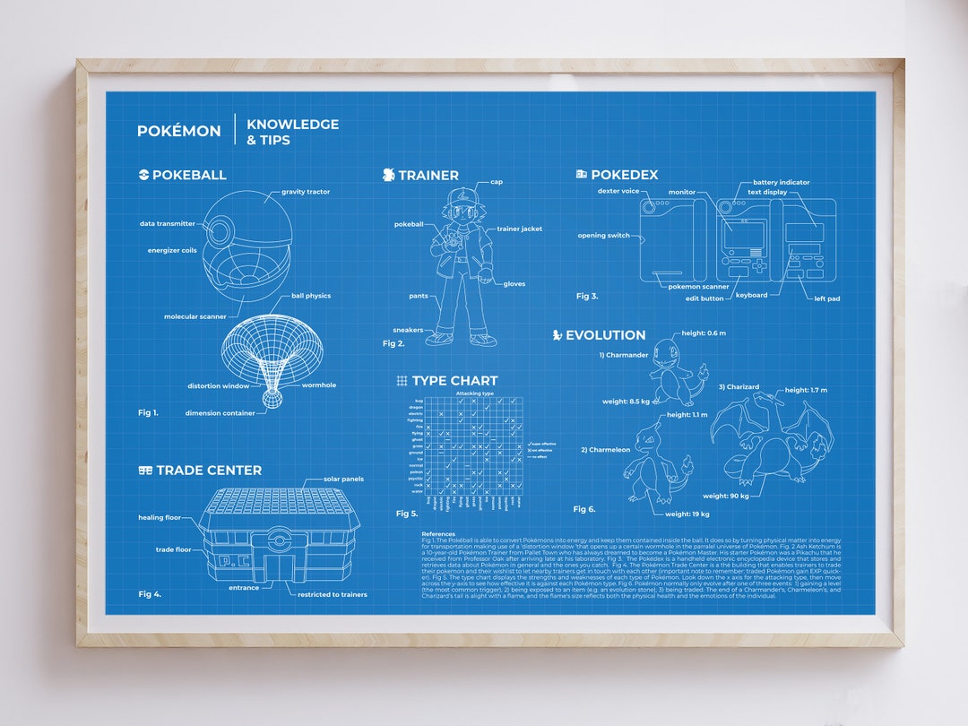 Pokémon Poster A3 | Pokémon Knowledge Blueprint | Pokémon Figures - Etsy